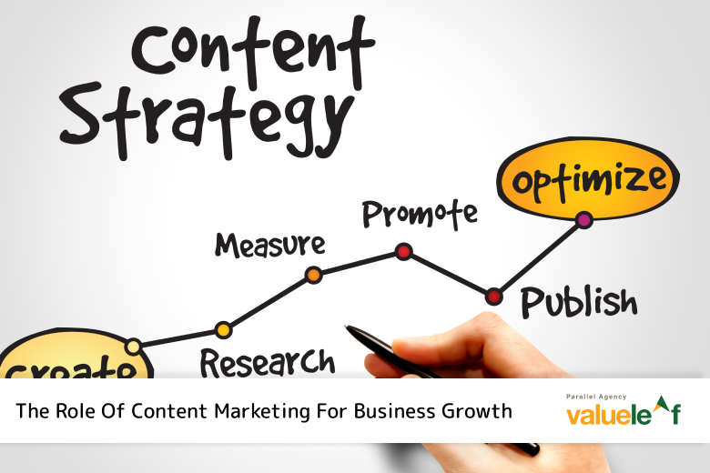 Content Marketing! Why It's More Important Than Ever! - Valueleaf Blog